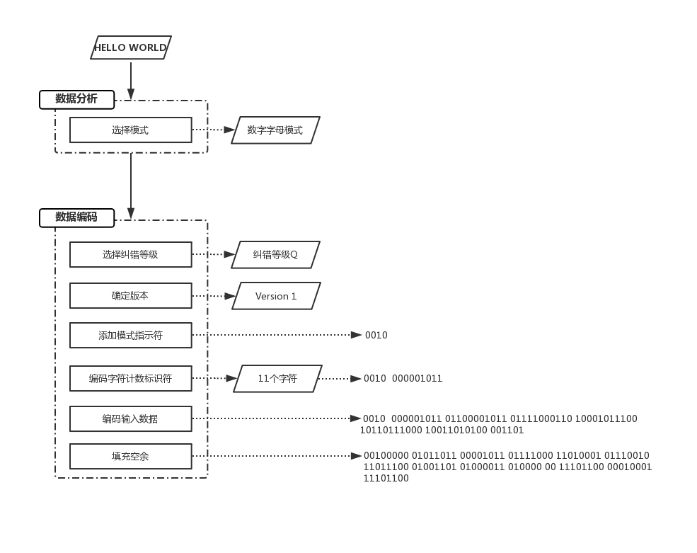 Qr Code 二维码基础入门教程记录学习的过程 Csdn博客